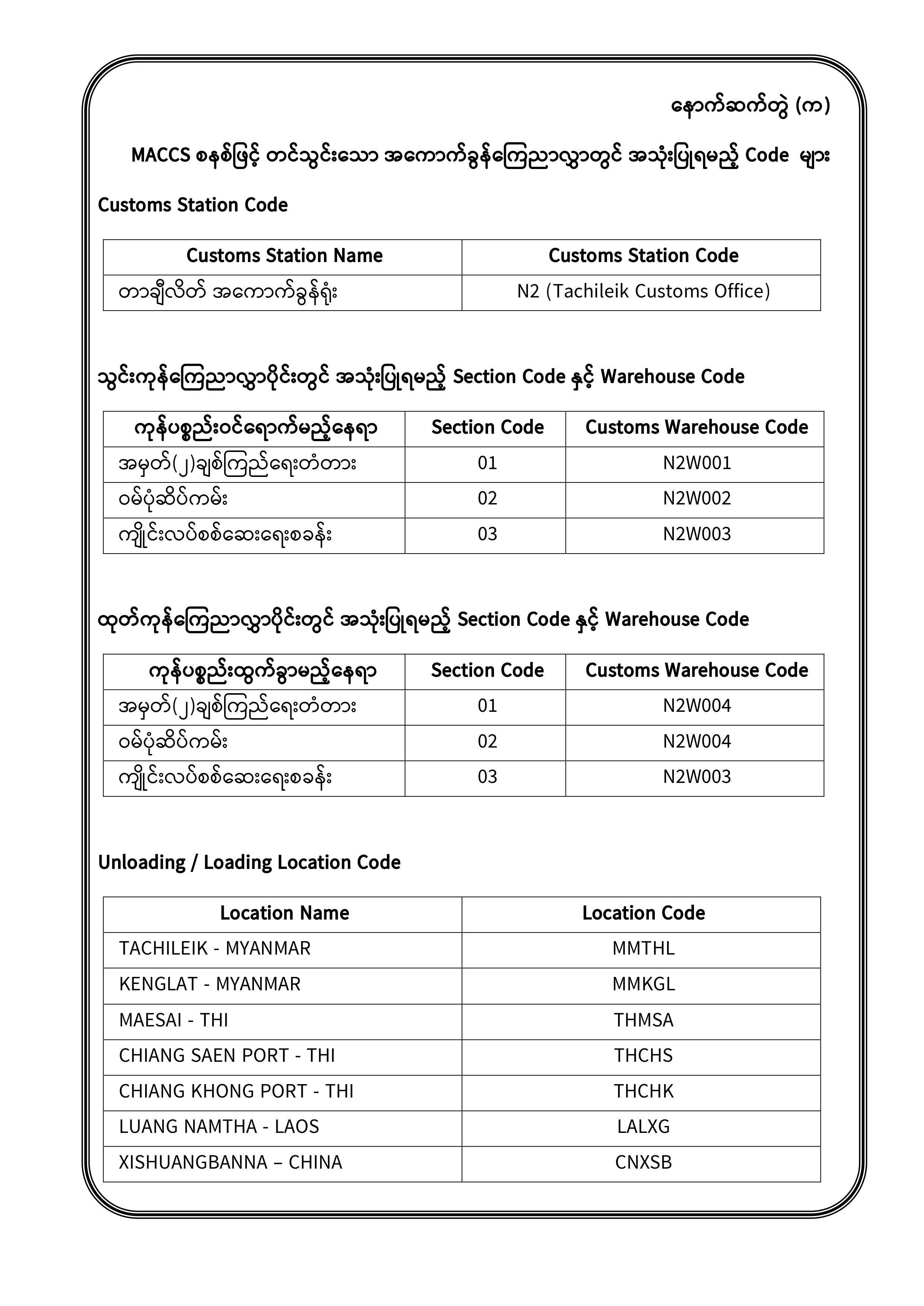 အကောက်ခွန်ဦးစီးဌာန၊ MACCS ဌာနခွဲ၏ ကြေညာချက်အမှတ် (၀၀၁/၂၀၂၄) | MACCS